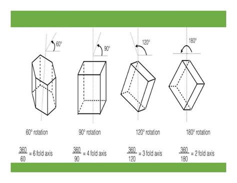 Basics Of Crystallography Crystal Systems Classes And Different Forms