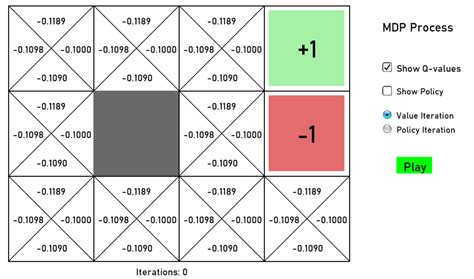 Solved Using Bellman In Computing The Q Value For Mdpmarkov