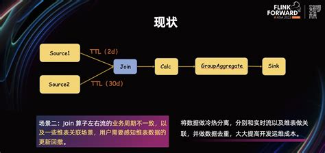 Flink Sql 在美团实时数仓中的增强与实践 阿里云开发者社区 Flink Sql 在美团实时数仓中的增强与实践 阿里云开发者社区