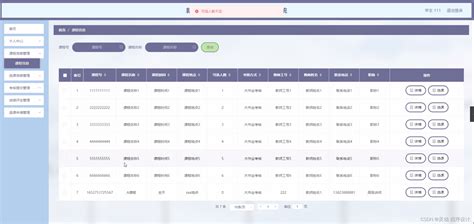 Springboot Java Php Node Python Csdn
