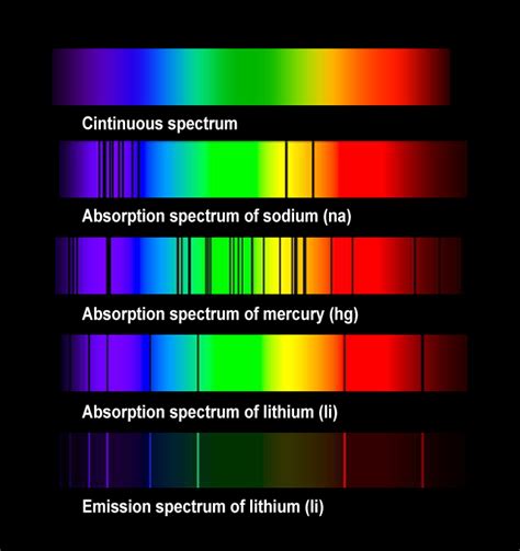 Mass Spectroscopy Light Absorption At Simona Brown Blog
