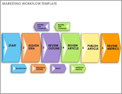 Create A Workflow Template