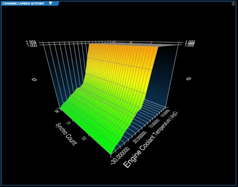 Using 3d Graph View