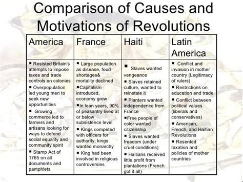 Period 5 Review