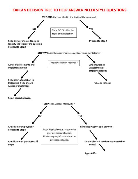 Kaplan Decision Tree For Answering Questions Docmerit
