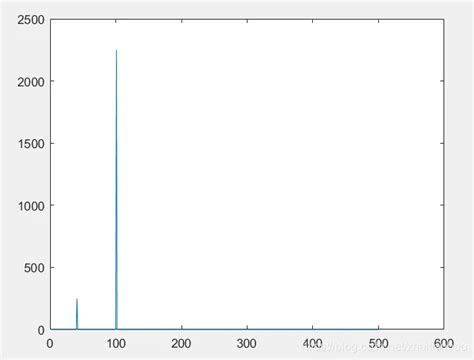 光学psd功率谱密度原理详解与c Matlab代码实现 开发者社区 阿里云
