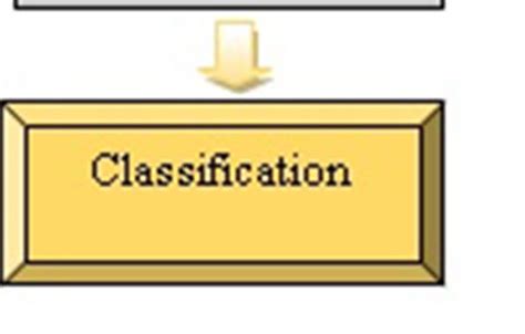 flow of visual sentimental analysis download scientific diagram