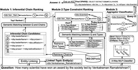 Figure 1 From Improving Zero Shot Cross Lingual Transfer For