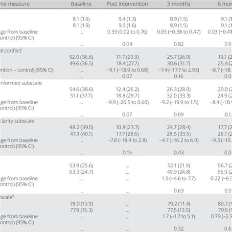 The Kl Grading System To Assess The Severity Of Knee Oa Download