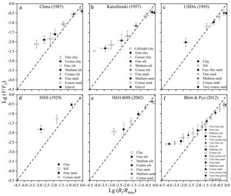 Applied Sciences Special Issue Fractal Based Information Processing And Recognition