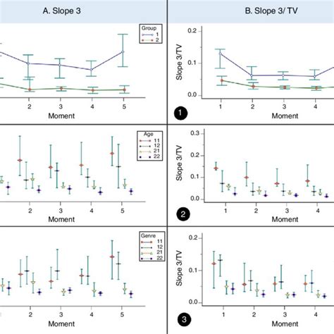 Reasons For Stopping Exercise No Statistically Significant Sex