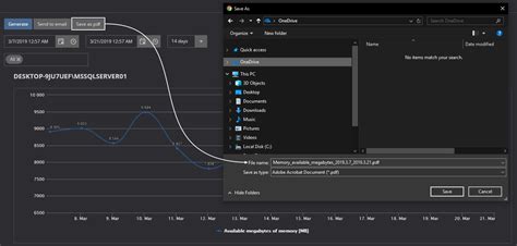 Las Herramientas De Monitorización De Sql Server Para El Rendimiento De