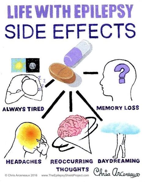 Absence Seizure Side Effects At Kari Gonzales Blog