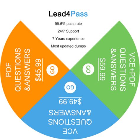 Oracle Database 1z0 083 Effective Practice Questions And Exam Success Tips