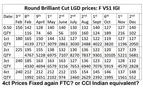 Garry Holloway On Linkedin Lab Prices The Effect Of Diwali Extended