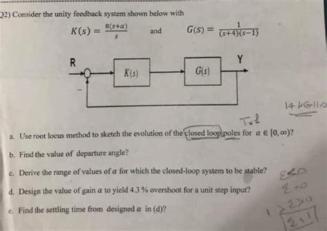 Solved Consider The Unity Feedback System Shown Below