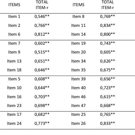 Pdf Development Of Teachers Curriculum Implementation Approaches Scale A Validity And