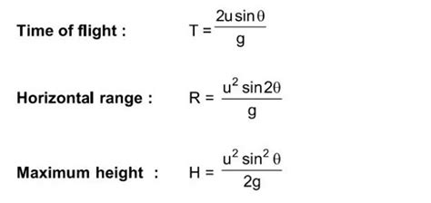 Time Of Flight Tg2usinθ Horizontal Range Rgu2sin2θ Maximum Height