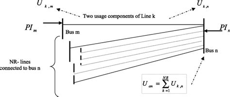 Simulation Of Transmission Cost Allocation Using Scheme 6 Download Scientific Diagram