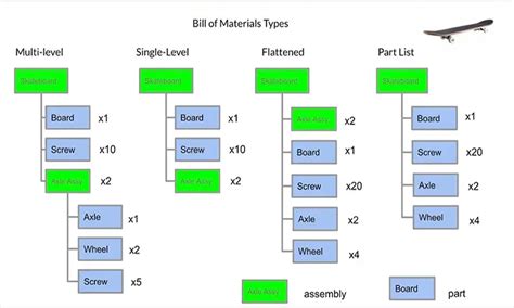 Pcb Bill Of Materials A Comprehensive Guide To Effective Documentation