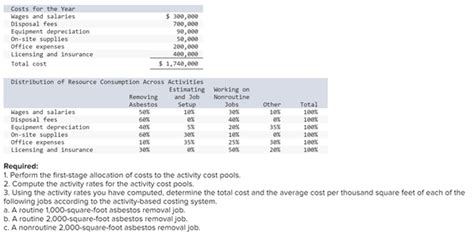 Solved Problem 7 18 Static Activity Based Costing And