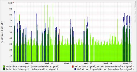 Signal Graphs For Kint Tv At Alamogordo Nm Bleggett29 On Tuner3