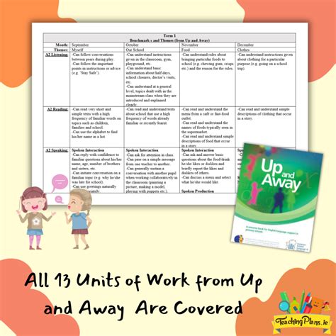 Individual Behaviour Support Plan Ibp Template And Example Teaching