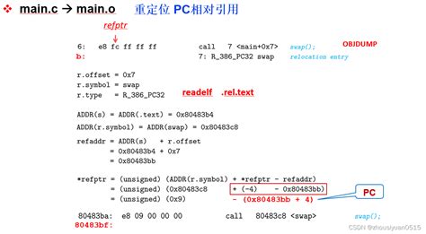 程序的链接程序链接 Csdn博客