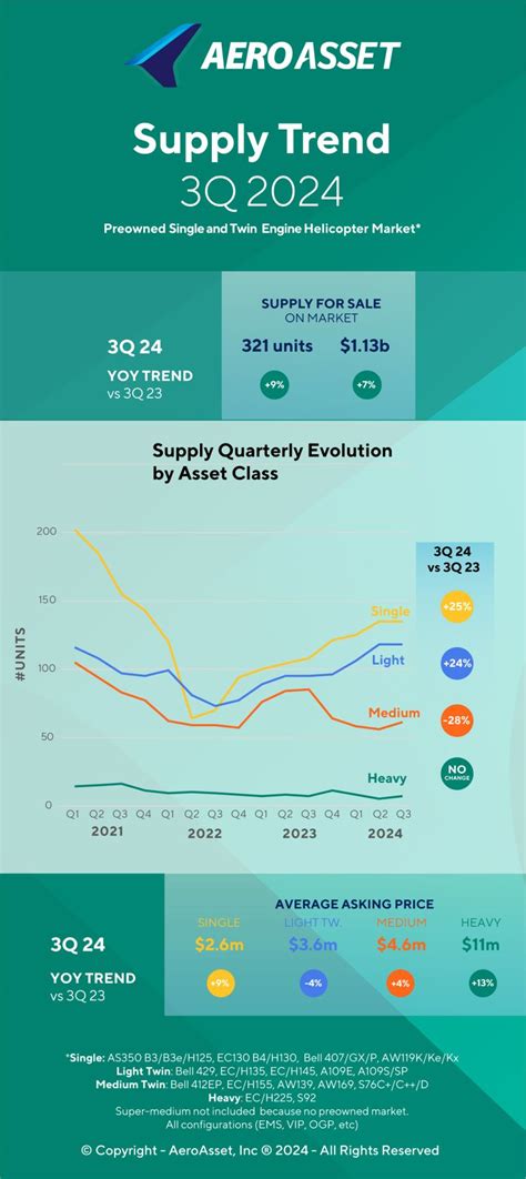 Airbushelicopters Leonardo Bellflight Sikorsky Helicopters