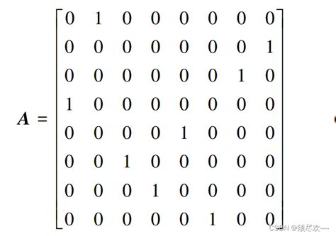 costas序列模糊函数仿真 csdn博客