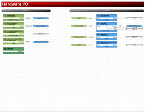 Building Automation Concepts On Linkedin Buildingautomation Bas