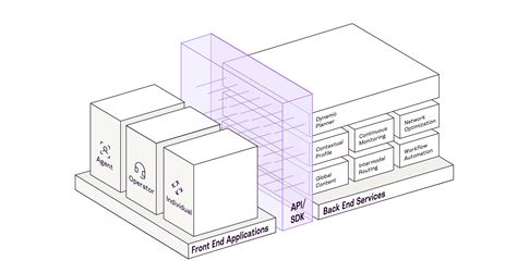 Built To Operationalize Ai Mobis Platform Powers The Solut