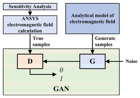 The Review Of Electromagnetic Field Modeling Methods For Permanent Magnet Linear Motors