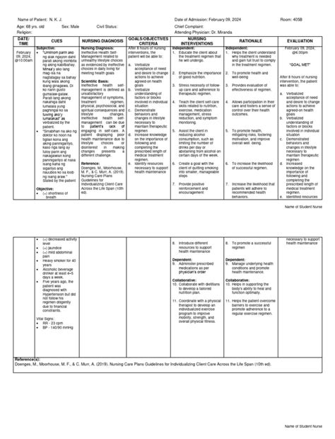 Ncp Health Maintenance Pdf Health Sciences Medical Specialties