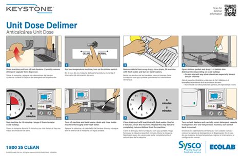 Unit Dose Delimer Wall Chart