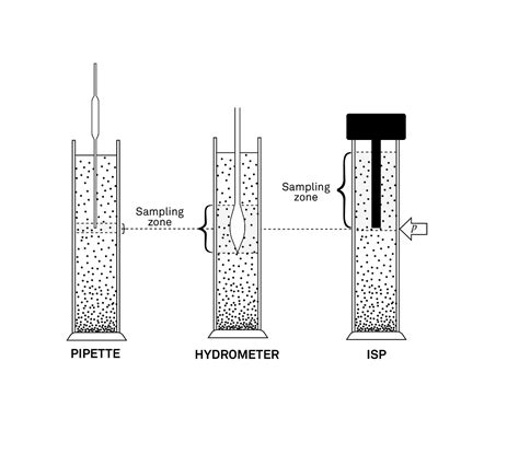 grain size analysis methods at rory sternberg blog