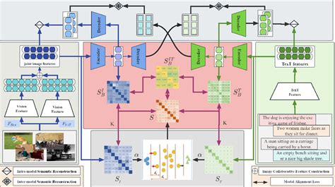 figure 1 from multi view enhanced modal fusion hashing for unsupervised