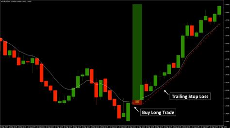 One Minute Candlestick Trading Strategy Artofit