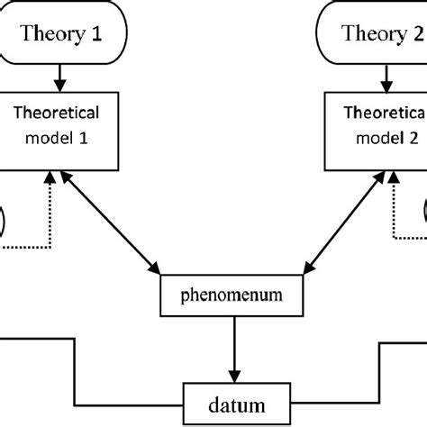 Deduction Induction And Abduction Download Table
