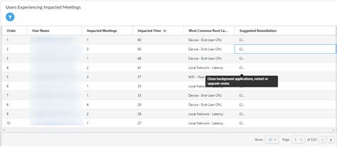 Zoom Performance Analysis For An Application