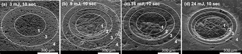 Figure 1 From Laser Ablation On Isostatic Graphite—a New Way To Create