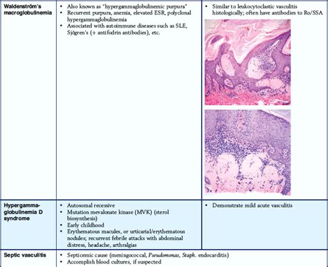 Vasculopathic Reaction Pattern Clinical Gate