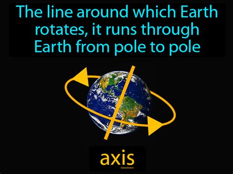 Video What Is The Axis Easy To Understand