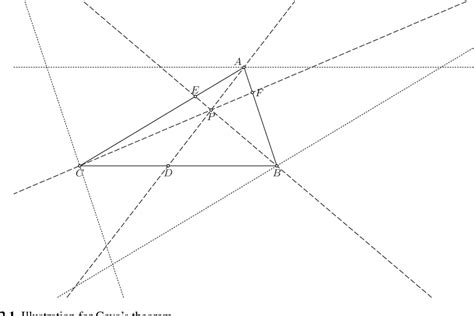 Figure 21 From The Area Method A Recapitulation Semantic Scholar