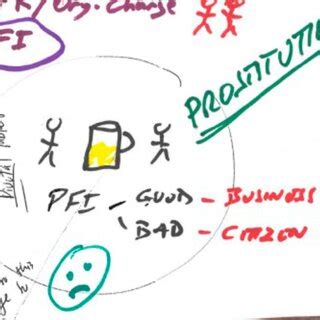 Part Of A Timeline Produced By Our Respondents Using Visual Timeline Download Scientific