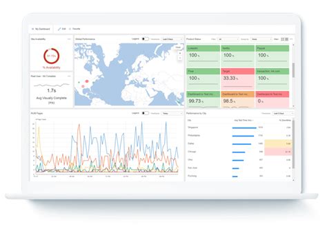 Catchpoint Digital Experience Monitoring