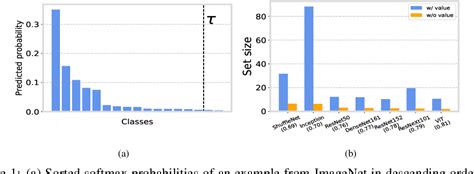 Figure 1 From Conformal Prediction For Deep Classifier Via Label