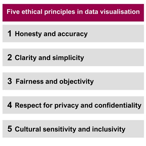 From Data To Insight The Power Of Data Visualisation In Eu Projects