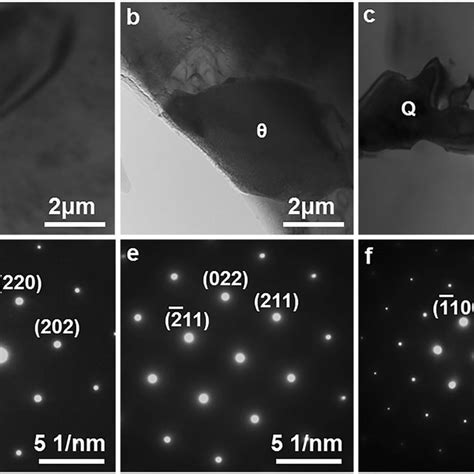 A C Bright Field Tem Micrographs And D F Selected Area Electron Download Scientific Diagram