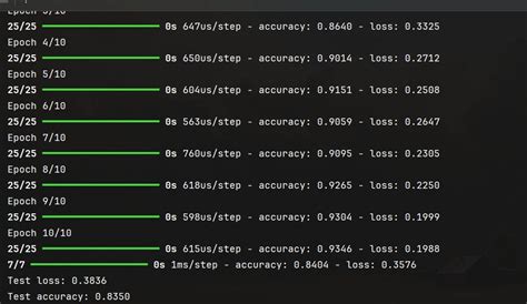 Declan Dmello On Linkedin 100daysofcode 100daysofcode
